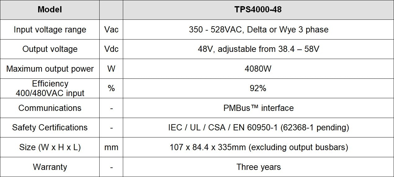 4080W 3-Phase Industrial Power Supply | Press Releases | TDK Lambda